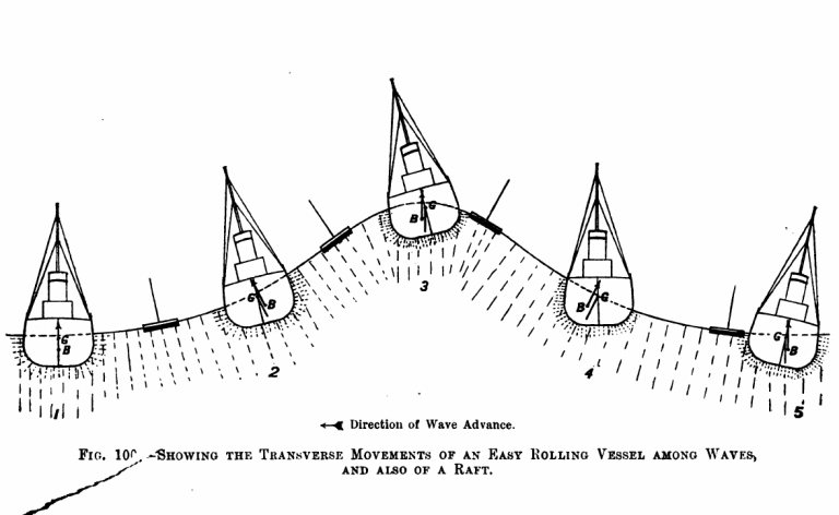 Fluid Mechanics Laboratory – Chet Aero Marine