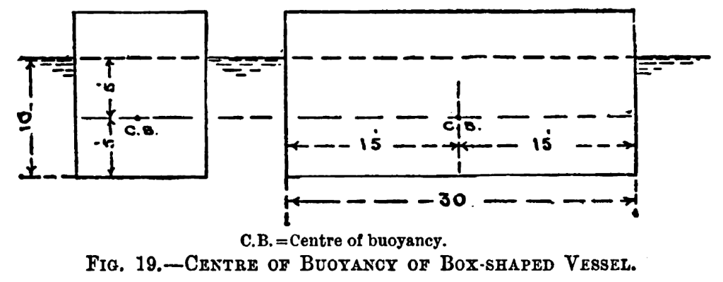Fluid Mechanics Laboratory – Chet Aero Marine