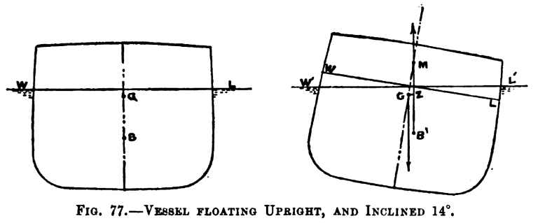 Fluid Mechanics Laboratory – Chet Aero Marine