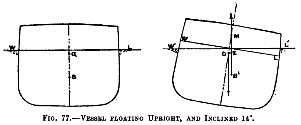 The Physics Behind “Rock the Boat” – Chet Aero Marine