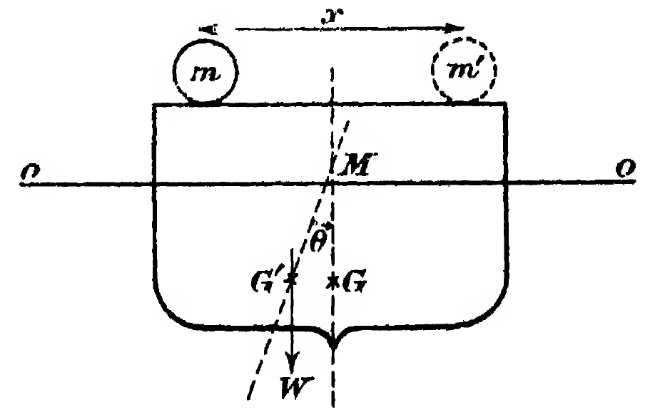 The Experimental Determination of the Metastatic Height – Chet Aero Marine