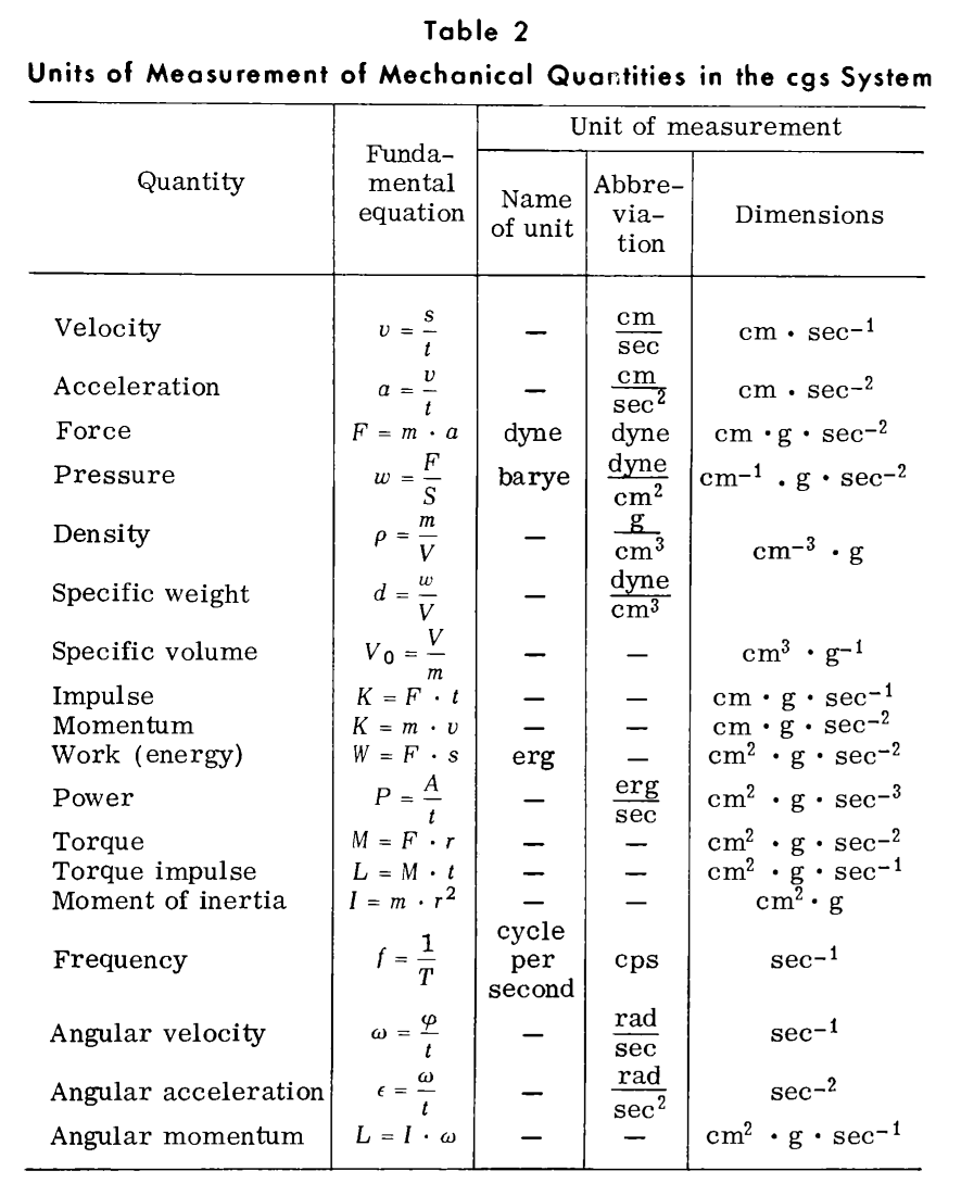 A Quick Overview of the CGS System – Chet Aero Marine
