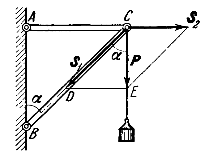 Using the Law of Sines in Vector Analysis – Chet Aero Marine
