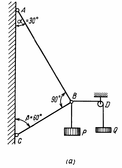 Solving a Statics Problem Using Linear Algebra – Chet Aero Marine
