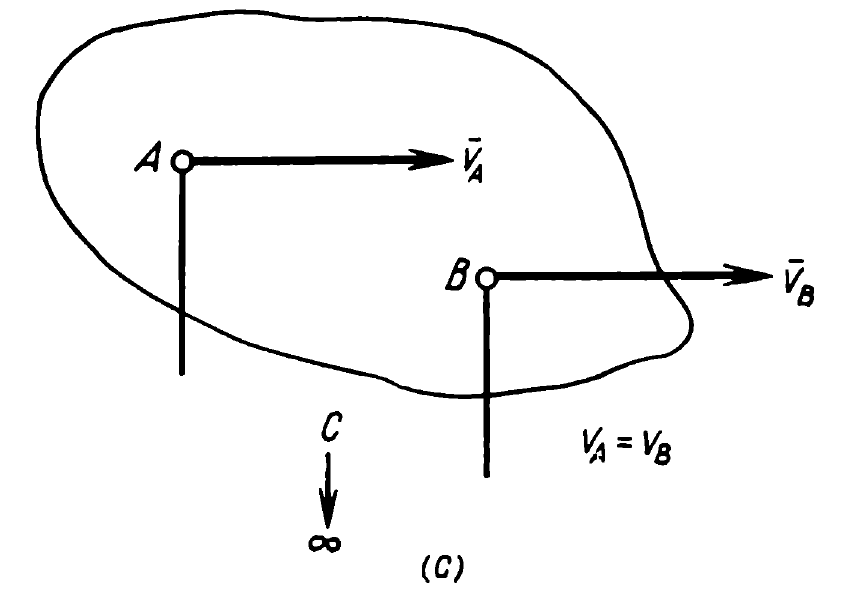 Two Examples of the Instantaneous Centre of Zero Velocity – Chet Aero ...